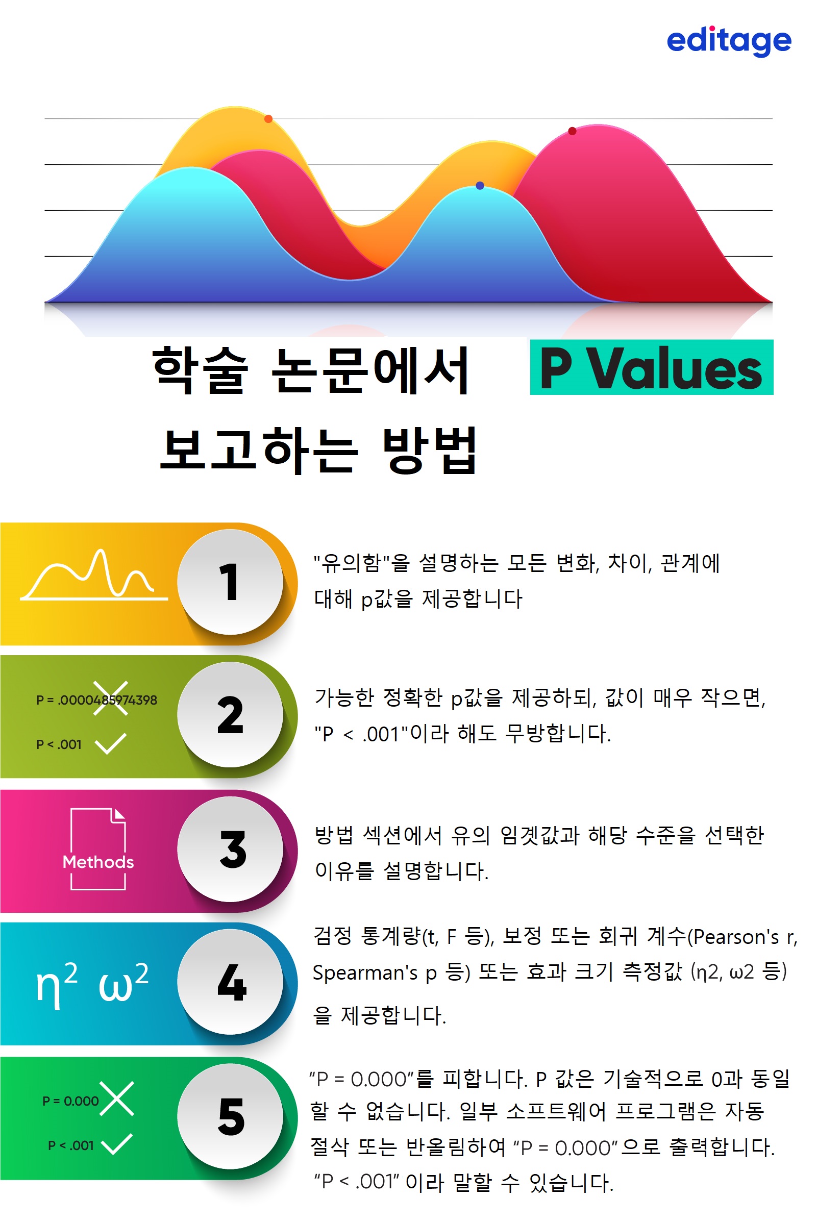 p-value(유의 확률) 보고: 연구자를 위한 미니 가이드